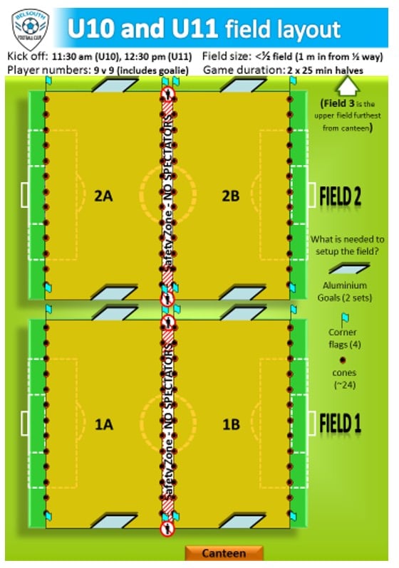 Belsouth MiniRoos Grounds – BELSOUTH FOOTBALL CLUB